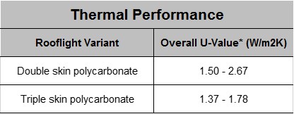 Mardome: Modular Rooflight Configurator (Brett Martin Daylight Systems)